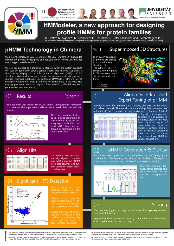 Conference Poster | Protein Bioinformatics